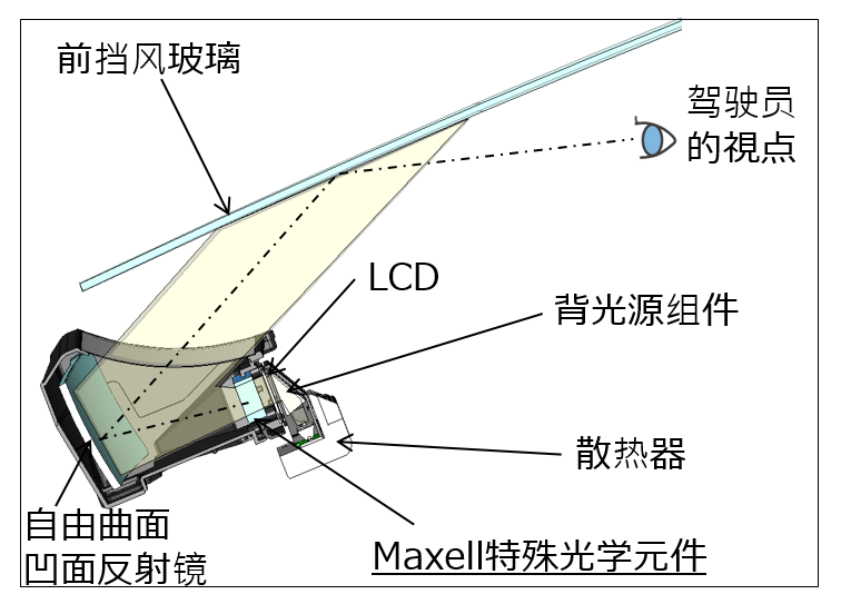 W-HUD - 麦克赛尔数字映像（中国）有限公司